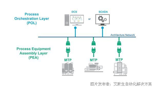 Emerson speeds manufacturing to market and system integration through ...