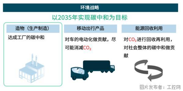 To help the "double carbon" future, Denso China Group's largest ...